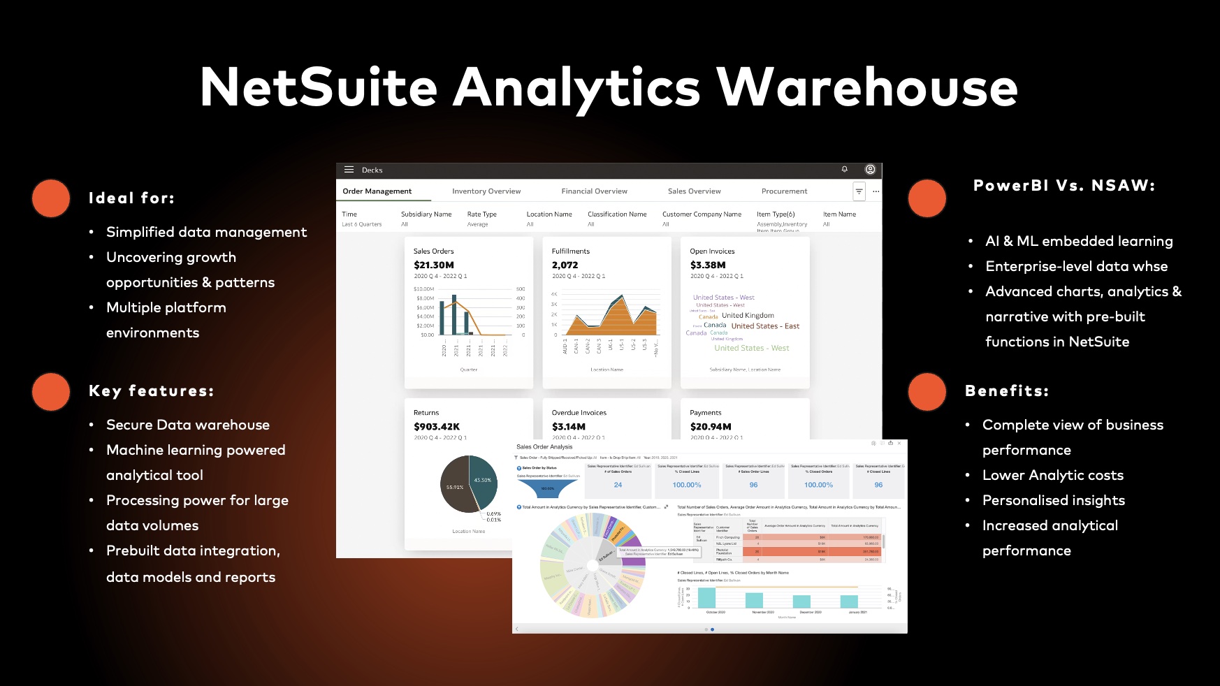 The newest and most powerful NetSuite AI capabilities - Annexa