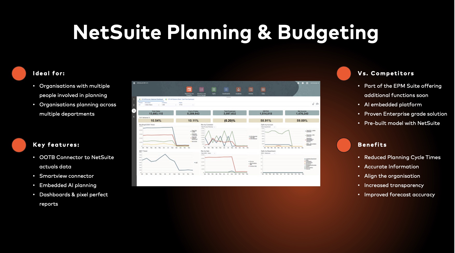 The newest and most powerful NetSuite AI capabilities - Annexa