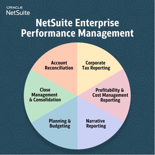 The beginners guide to NetSuite Enterprise Performance Management (EPM) - Annexa